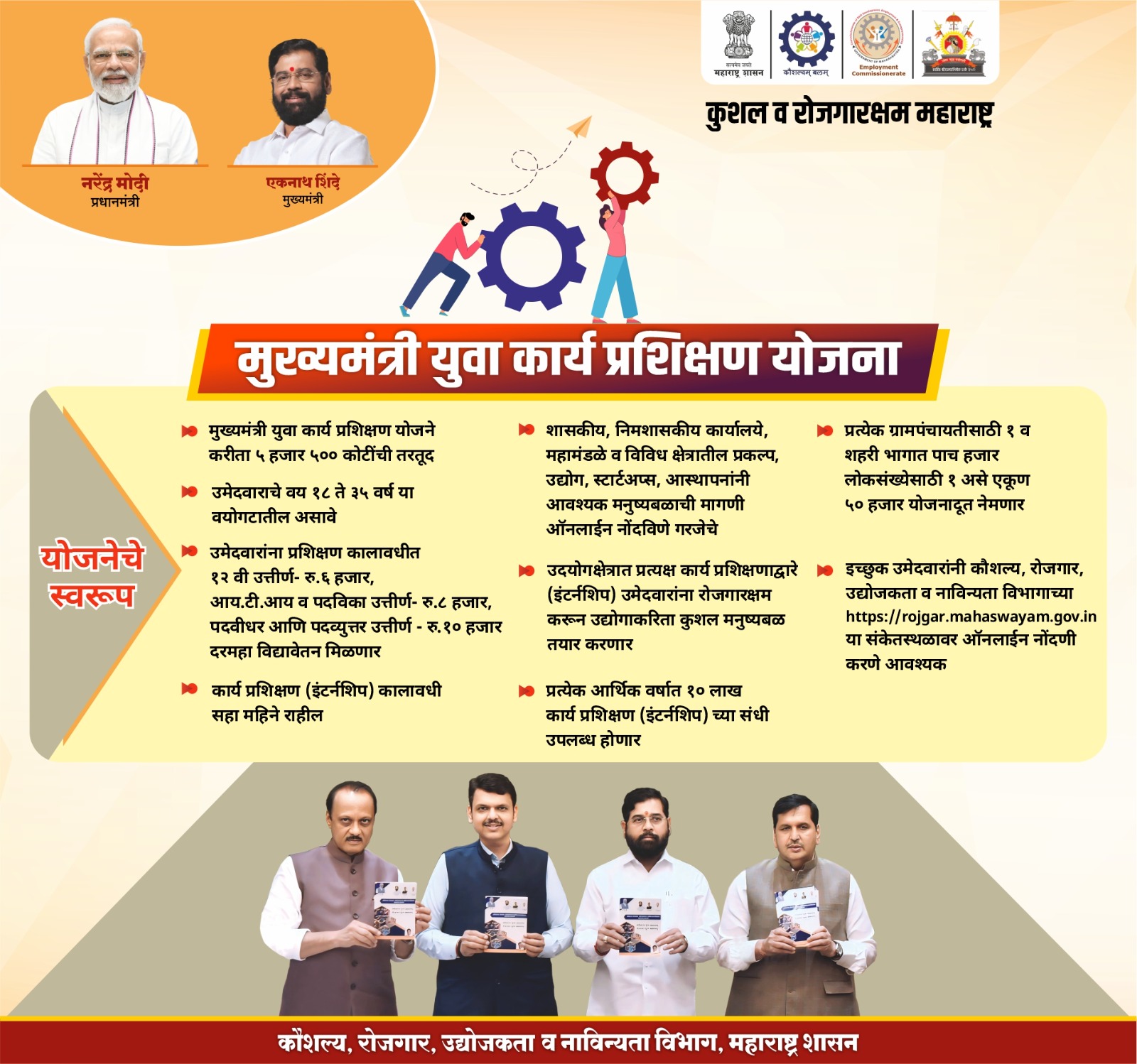 Maharashtra Mukhyamantri Yuva Karyaprashikshan Yojana | Govt Schemes India